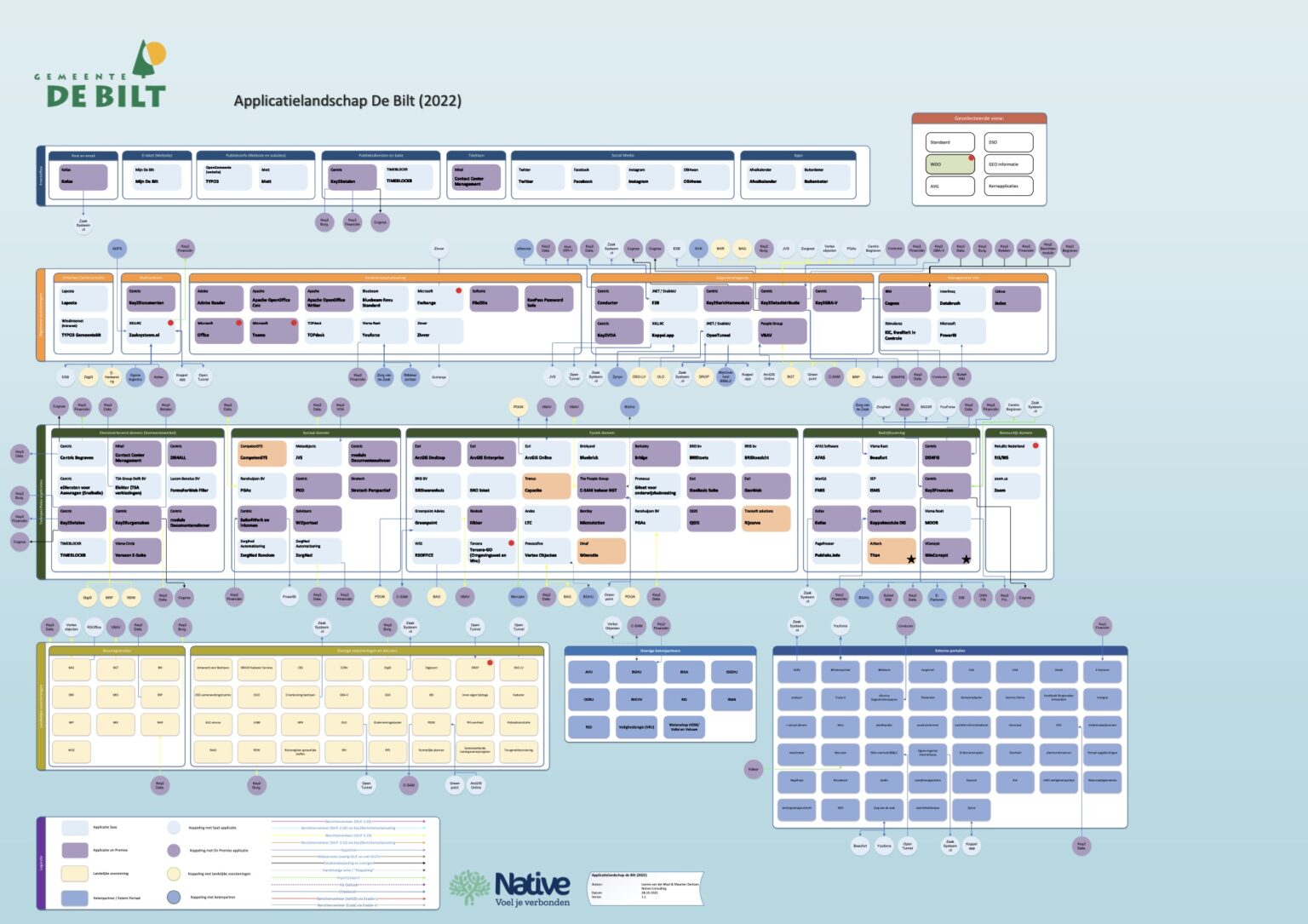 "Architectuur in Beeld" voor applicatie harmonisatie bij gemeente De ...