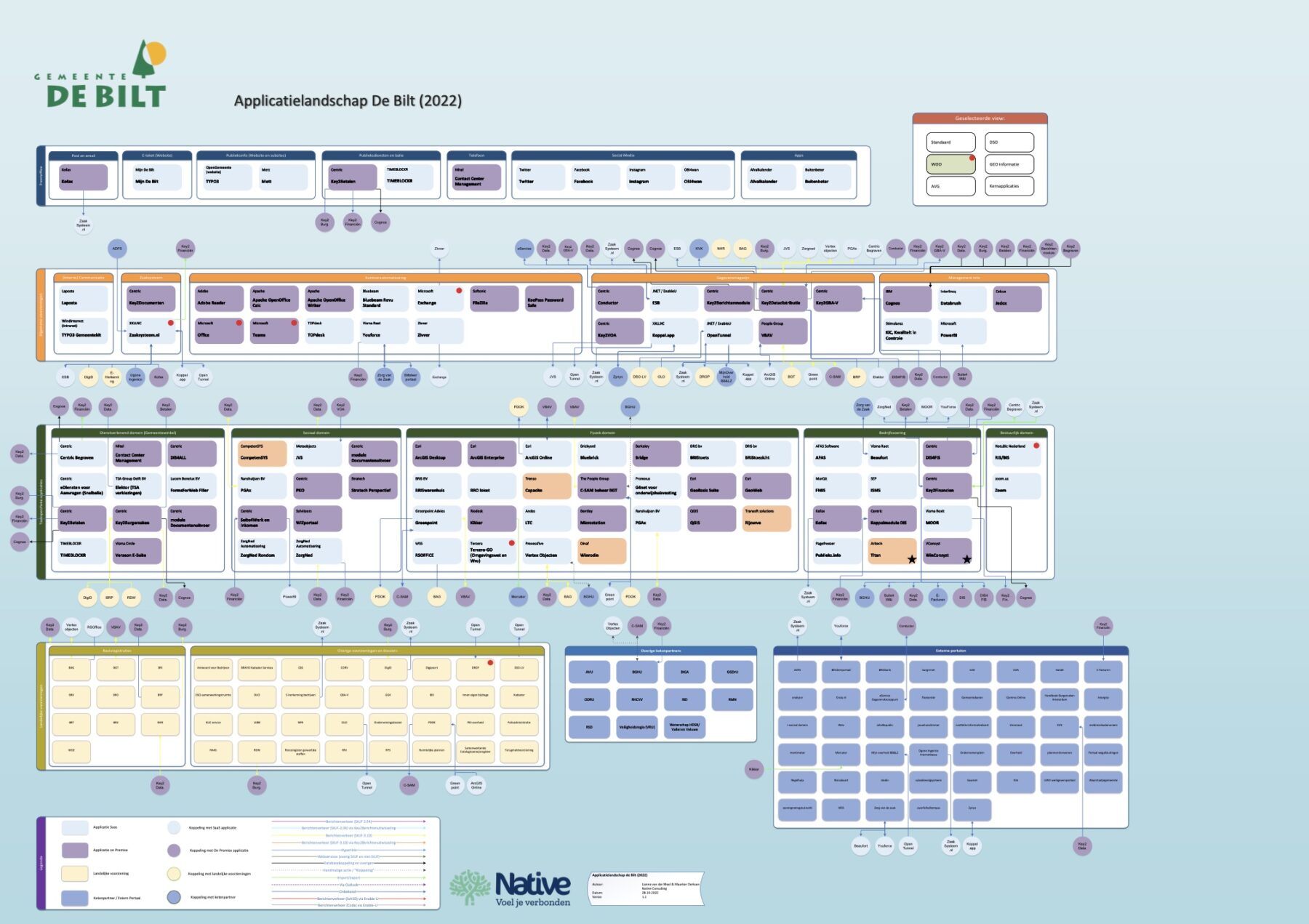 "Architectuur in Beeld" voor applicatie harmonisatie bij gemeente De ...
