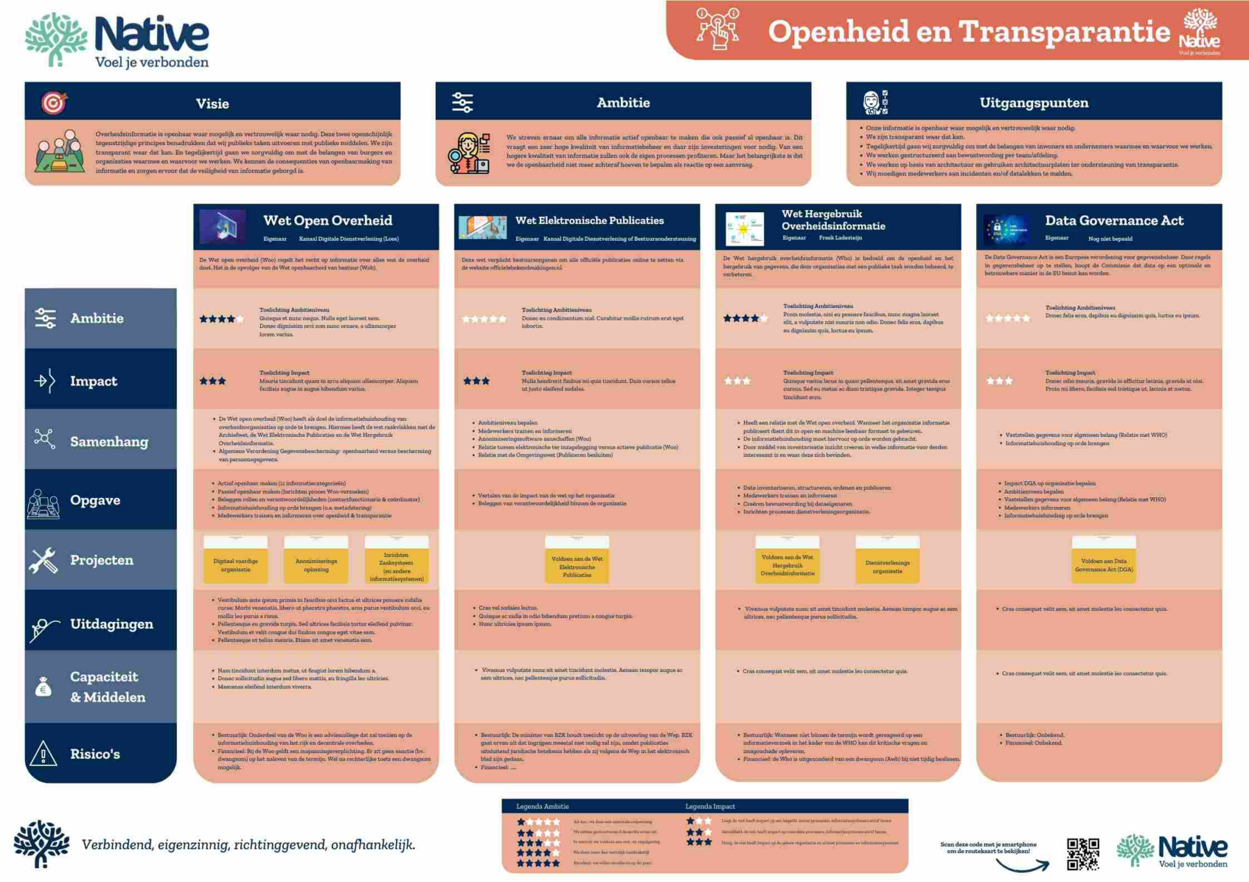 Praatplaten sporen invoeren informatiewetten - Native Consulting